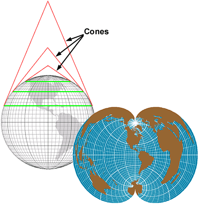 Classifying conic and pseudoconic projections